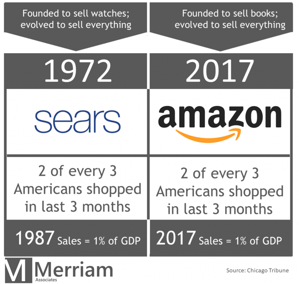 sears vs amazon - Lisa Merriam